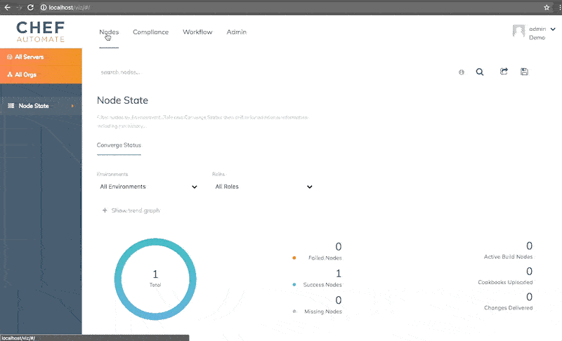 Detect & Correct with Chef Automate and the Audit Cookbook - Chef Blog | Chef