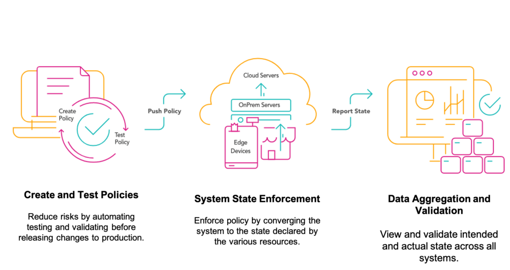 Chef Infra Best Practices: #2 Serve-up Continuous Compliance with Chef ...
