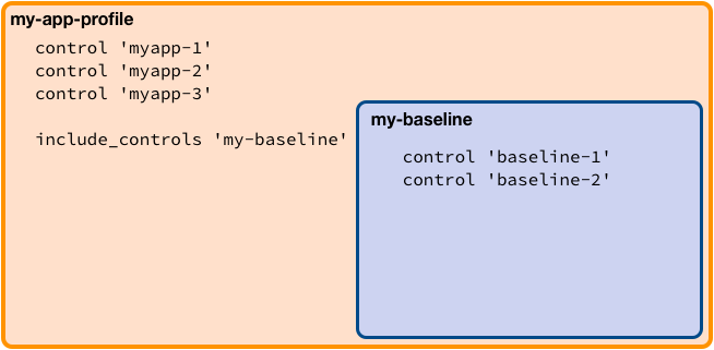 Understanding InSpec Profile Inheritance - Chef Blog | Chef