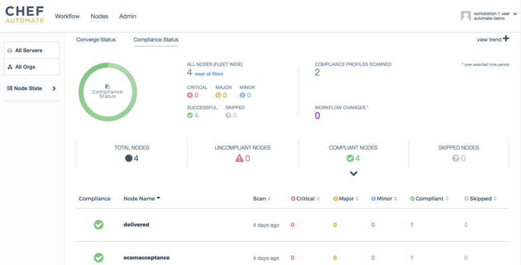 Set up a Patch Management System Using Chef Automate - Chef Blog | Chef