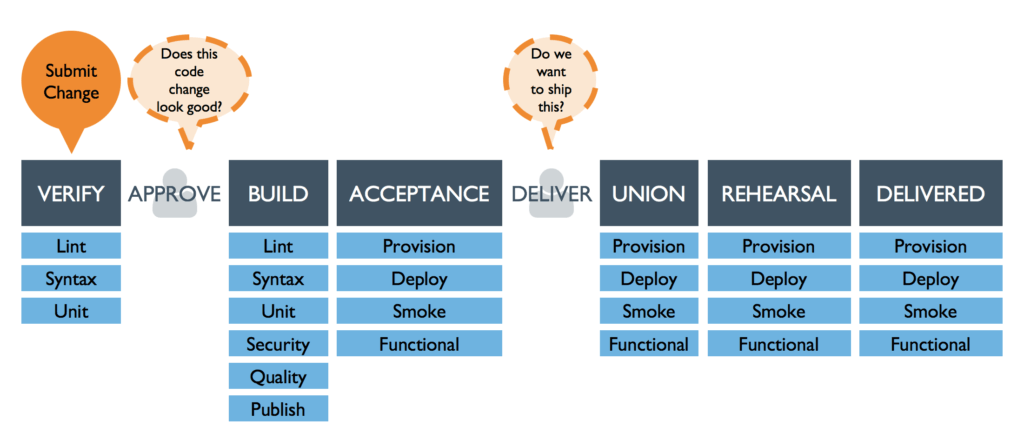 Set up a Patch Management System Using Chef Automate - Chef Blog | Chef