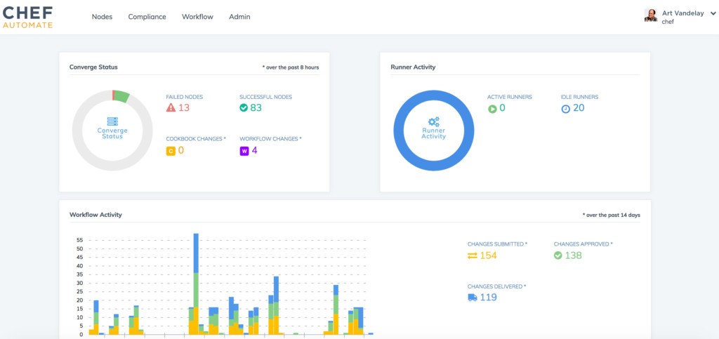 Build your IT automation and DevOps skills this summer - Chef Blog | Chef